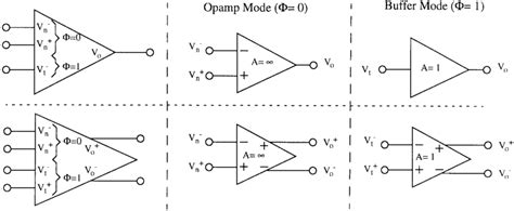 Sw Opamp Concept A Single Ended And B Fully Differential Download Scientific Diagram