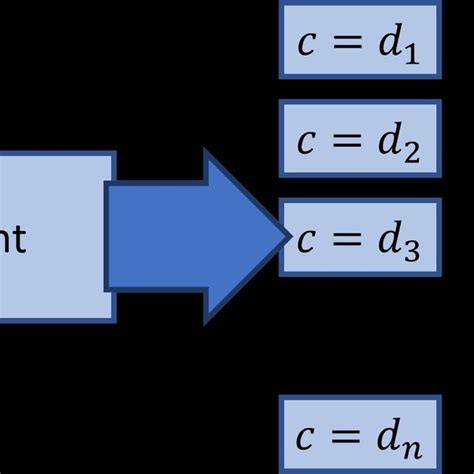 Two Ways To Control Continuous Action Signals C A B Using An Rl