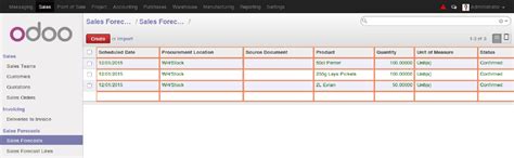 Odoo Openerp 8 Sales And Purchase Forecast Pragmatic Techsoft