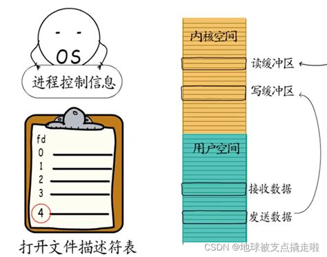 进程、线程、协程、并发、并行、io多路复用并发数和核数的关系 Csdn博客