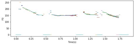 Flowtron对比实验 An Autoregressive Flow Based Generative Network For Text