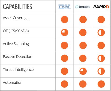 Vulnerability Scanning
