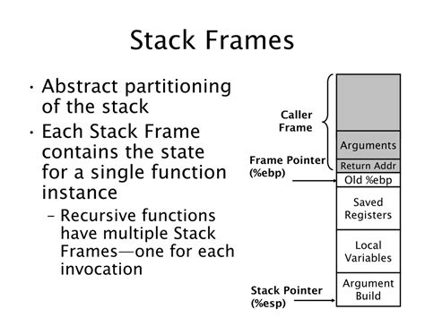 Ppt Recitation 3 Procedures And The Stack Powerpoint Presentation