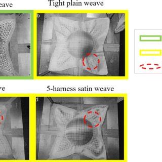 Composite Preforming Defects A Review And A Classification Request PDF