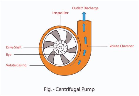 Centrifugal PUMP MANUFACTURERS