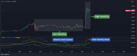 Traders Dynamic Index Tdi Indicator Trading Strategy And Best Settings