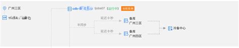 如何设计一个海量任务调度系统 知乎
