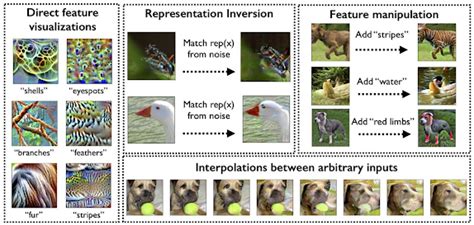 Dl Adversarial Example Understanding Adversarial Examples 14 Canda Lab