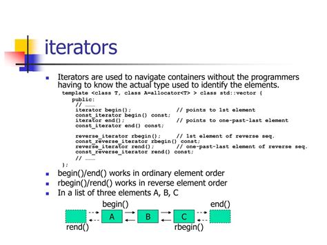 Ppt Standard Template Library Stl Containers Powerpoint