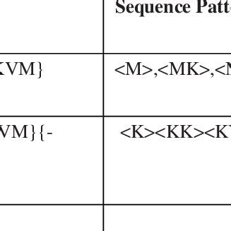 Number Of Sequences Pattern From Given Prefix And Postfix Download Table