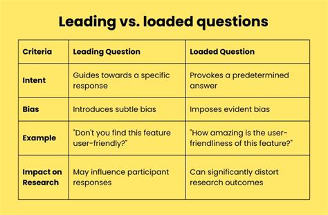 Loaded Questions Examples You Need To Know