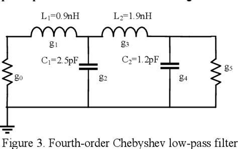 Figure 3 From Design Of Continuous Class F Power Amplifier Based On