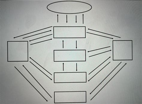 Solved Circular Flow Fully Label The Circular Flow Diagram Chegg