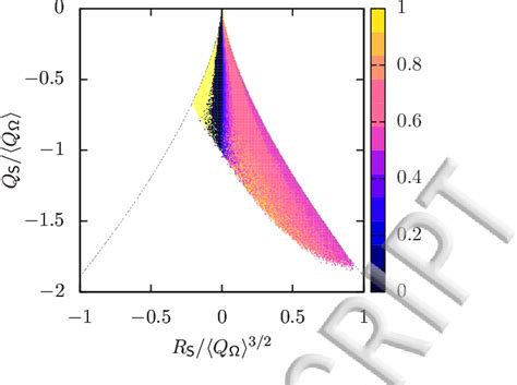 Figure From A Priori Study Of Subgrid Scale Features In Turbulent