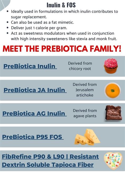 Inulin Vs Fos Whats Your Experience Icon Foods