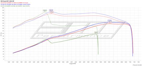 Vag 18t Boost Control Setup Help Needed V3 Beta Tests Ecumaster