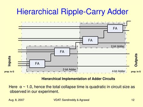 Ppt Using Hierarchy In Design Automation The Fault Collapsing