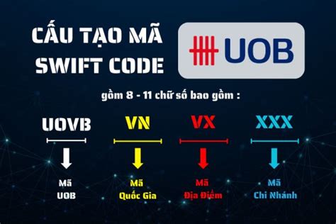 UOVBVNVX XXX Danh Sách Mã BIC SWIFT Code UOB Bank