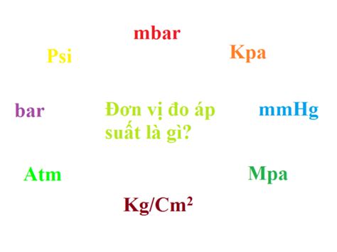 Áp suất và công thức tính áp suất là gì Đơn vị đo áp suất