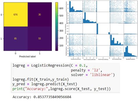 Github Data Datascience Machinelearning Logisticregression