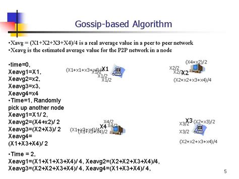 Gossipbased Computation Of Aggregation Information David Kempe Alin