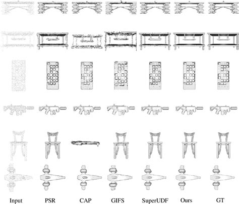 Figure 10 From Surface Reconstruction From Point Clouds Via Grid Based Intersection Prediction