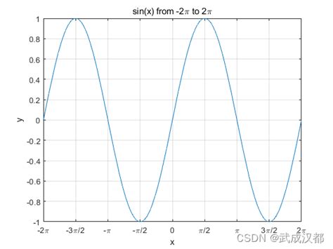 MATLAB R a 绘图函数fplot 使用详解 CSDN博客