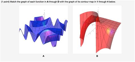 1 Point Match The Graph Of Each Function In A