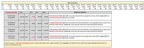 Sas Va 74 Aggregate Items Per Quarter 12 Month Period With Differen Sas Support Communities