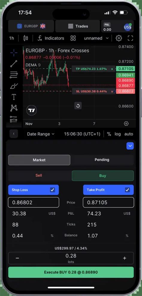 TradeLocker Review Top Rated Fx Brokers