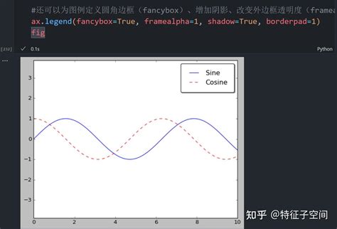 Matplotlib笔记6 配置图例 知乎 Matplotlib笔记6 配置图例 知乎