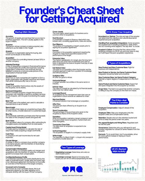 Jayant Kumar Tewari On Linkedin A Backgrounder For Every Startup To