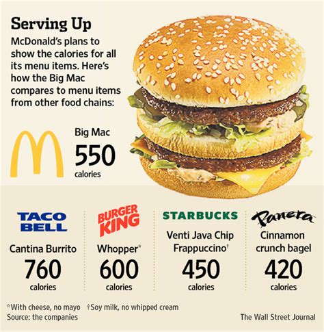Combien De Calories Dans Un Big Mac De Mcdonalds Mcdonalds Restaurant