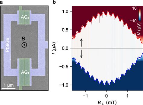 Phase Control Of A Josephson Junction In A Squid A False Color Sem