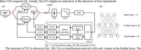 Figure 1 From A Ditherless Bias Control Technique For Iq Mach Zehnder
