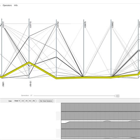 Octopus Interface For Multi Objective Optimization In Yellow The Download Scientific Diagram