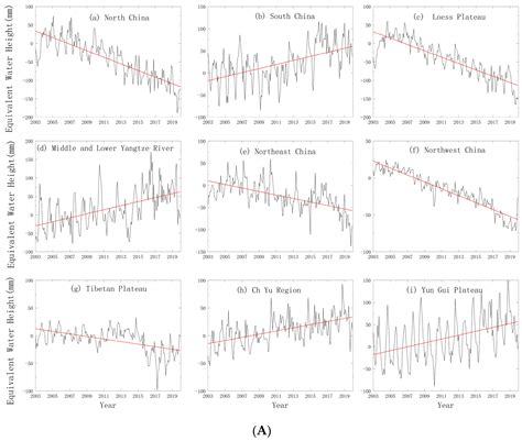 Water Free Full Text Analysis Of Spatiotemporal Groundwater Storage