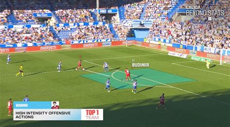 Beyond Stats Laliga