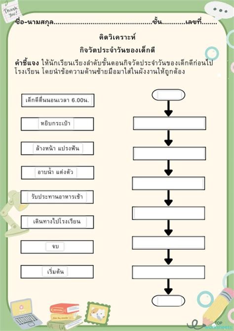 ขั้นตอนกระบวนการออกแบบเชิงวิศวกรรม Interactive Worksheet Topworksheets