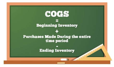 How To Calculate Inventory Turnover Ratio Emerge App