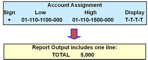 Oracle General Ledger Fsg Report Fundamentals Basics