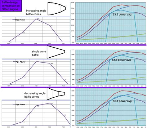 3 Types Of Baffle Design