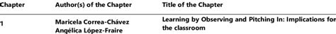 Summary Of The Classroom Implications Discussed In Each Chapter