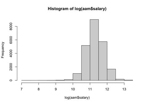 Stats 506 PS 1 Solutions