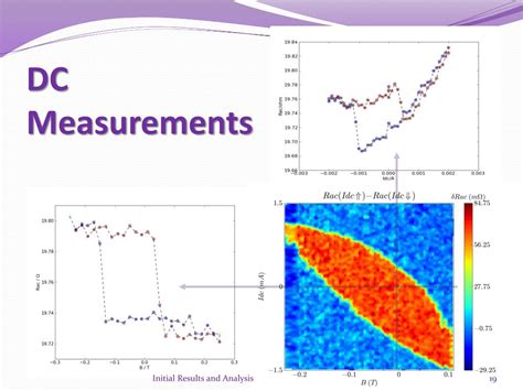 Ppt Time Resolve Studies Of Spin Transfer Interactions Powerpoint