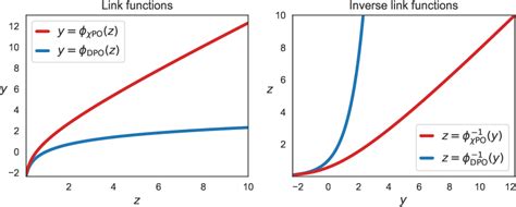 Correcting The Mythos Of Kl Regularization Direct Alignment Without Overparameterization Via