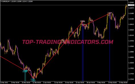 Div Stoch V5 On Chart • Top Mt4 Indicators Mq4 Or Ex4 • Top Trading