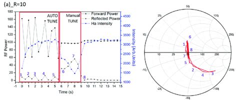 The Auto Tune Results Of Rf Power Supply On The Rf Positive Power