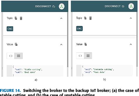 Figure 14 From Reliable Deep Learning And Iot Based Monitoring System