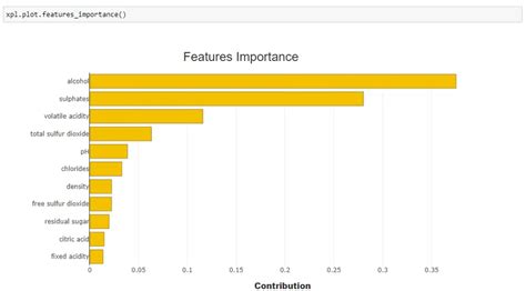 Shapash Build A Web App To Interpret Your Ml Models In Seconds